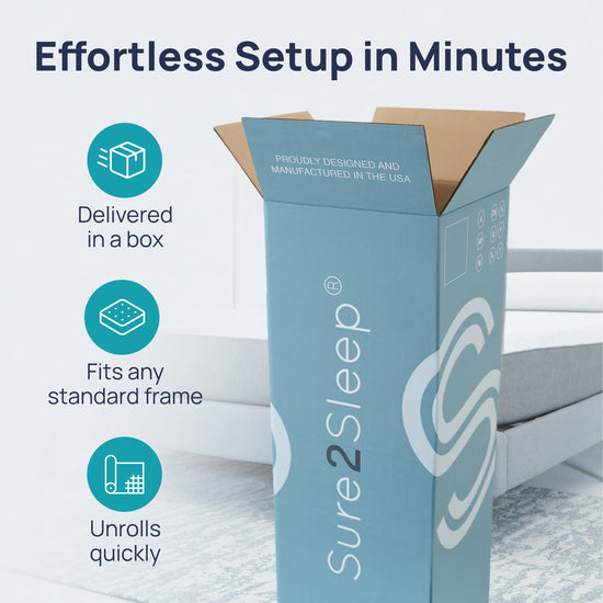 The Monterey Mattress – Sure2Sleep